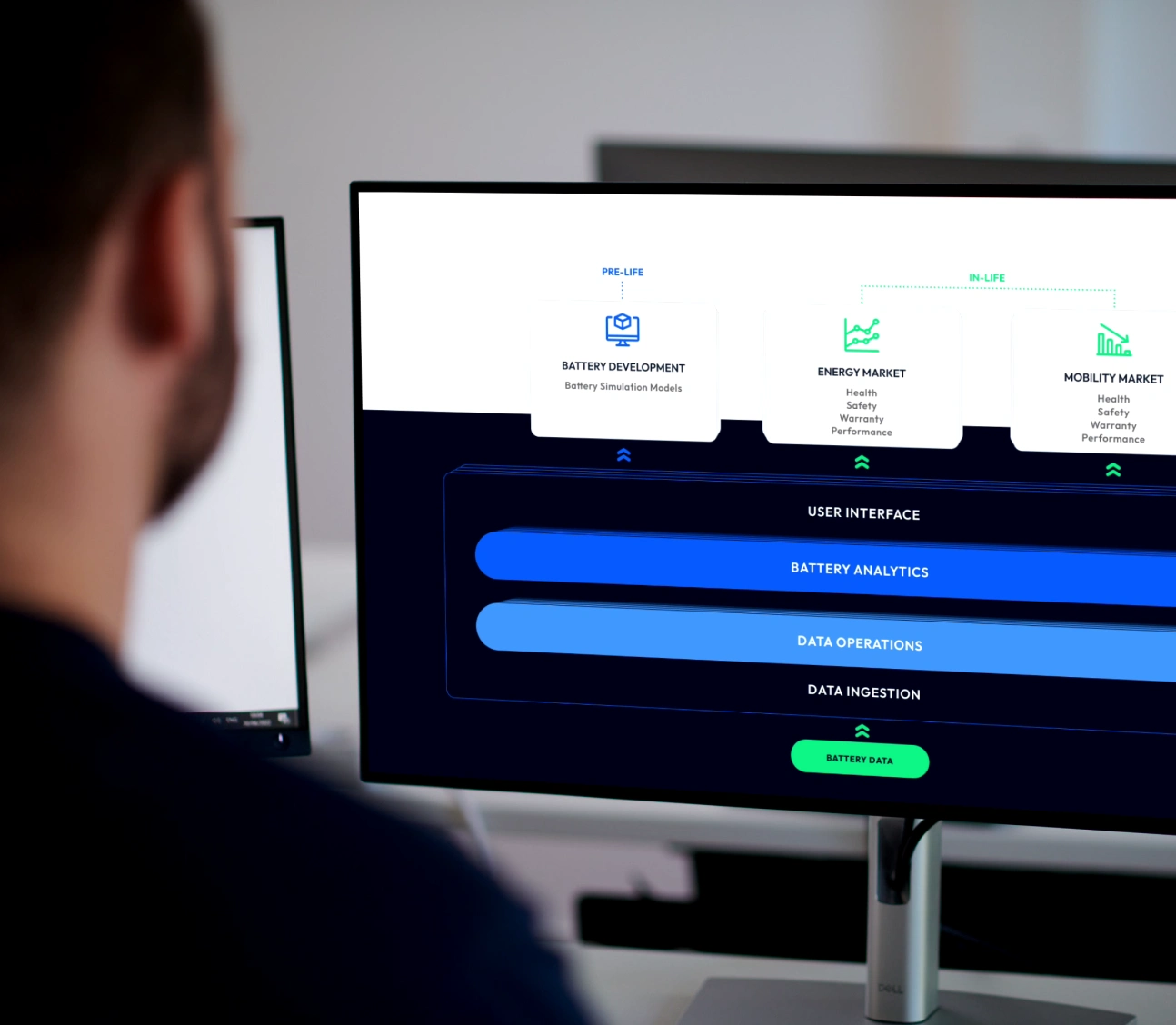 Battery Analytics Platform | TWAICE